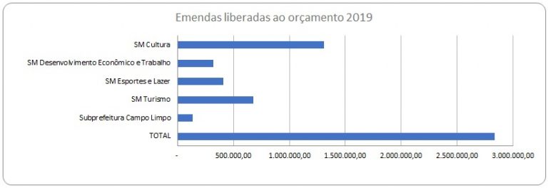 Monitoramento do Legislativo - Isac Felix » Observatório Social do ...
